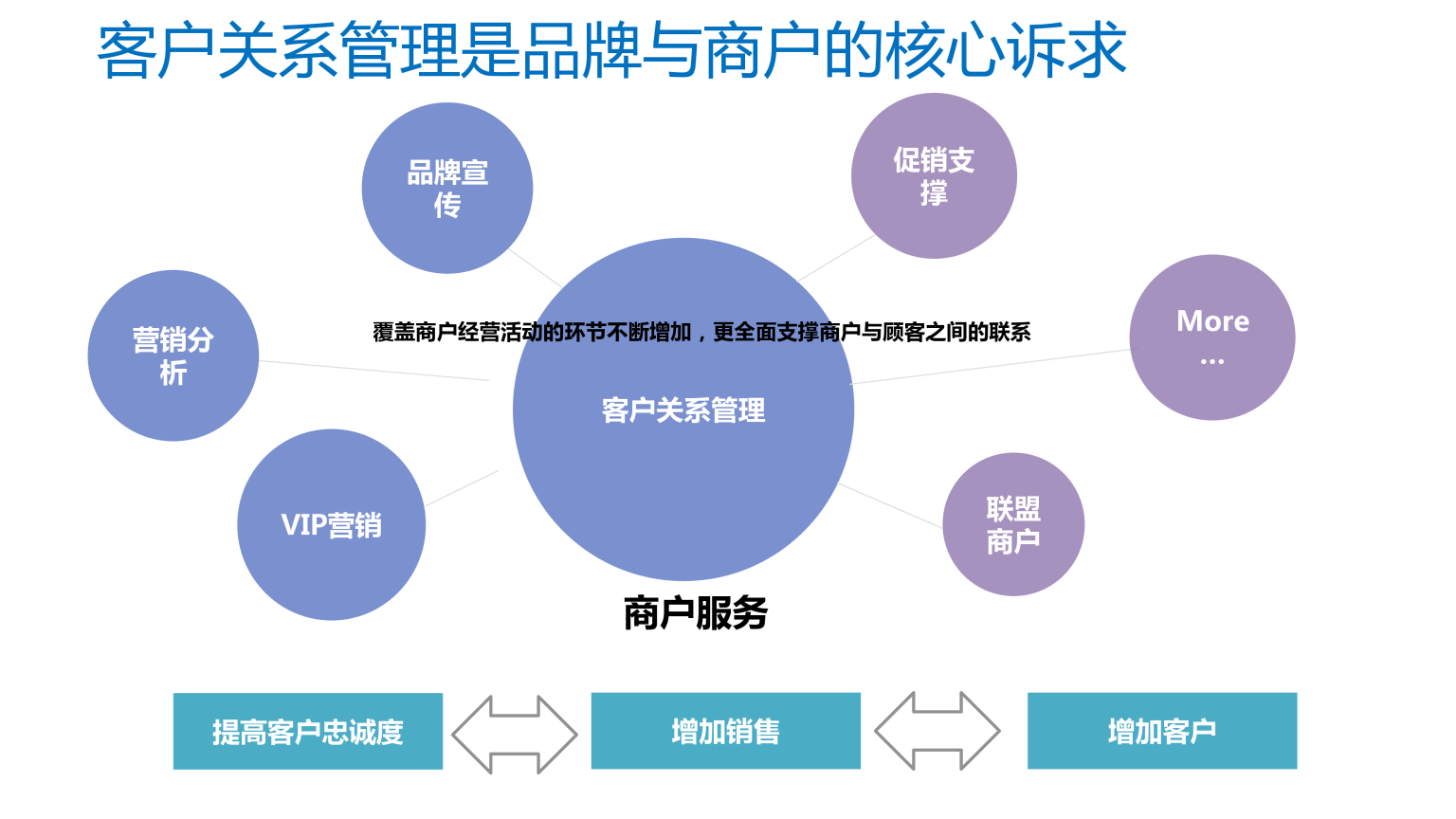The Definitive Guide to O2O Technology Integration: Building Your ...