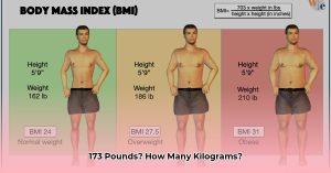173 Pounds to Kilograms: Quick Conversion & Handy Chart - Lifestyle and ...