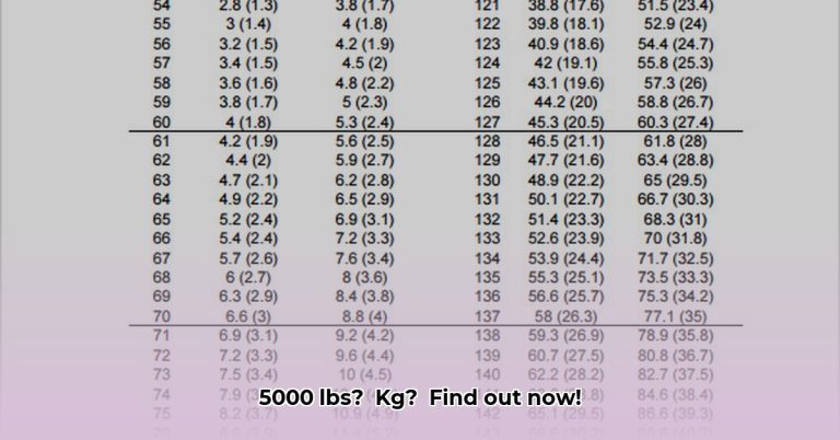 5000 lbs to kg: Quick Conversion & Weight Calculator - Lifestyle and ...