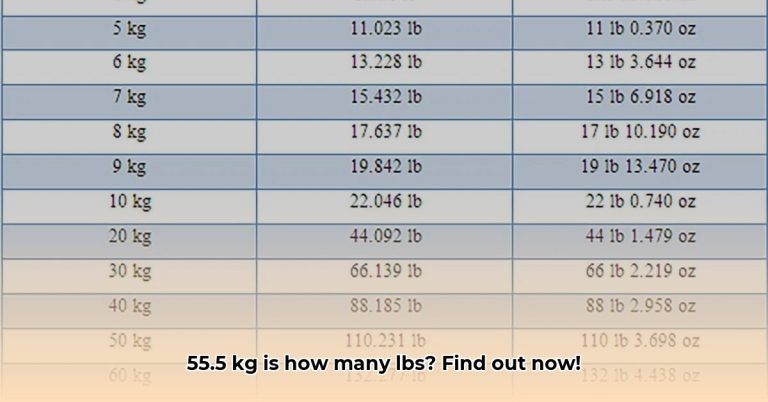 55.5 kg to lbs: Quick Weight Conversion & Calculator - Lifestyle and ...