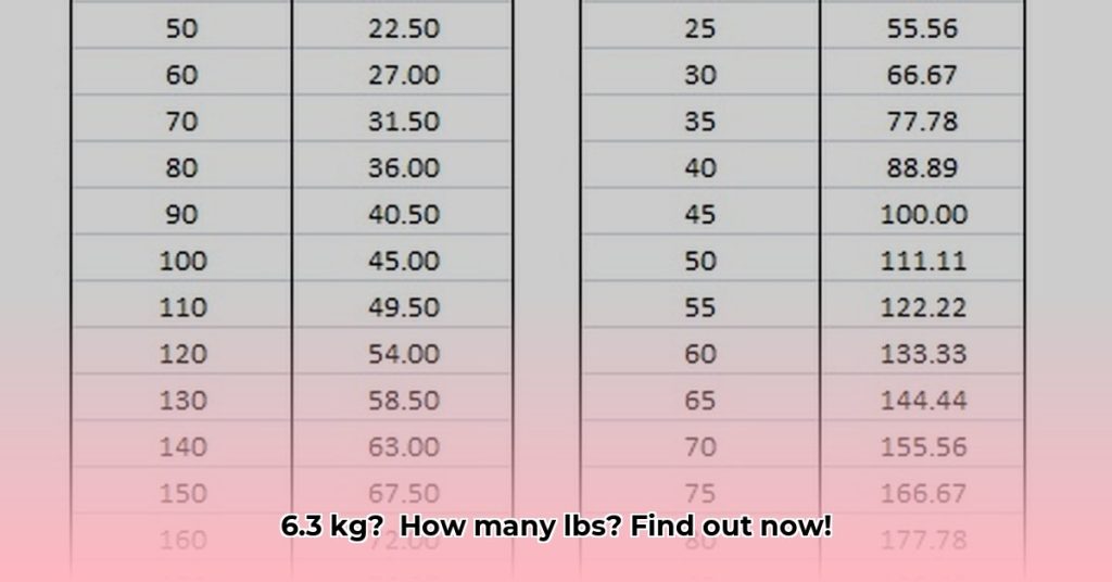 6.3 kg to lbs: Quick Conversion and Weight Calculator - Lifestyle and ...