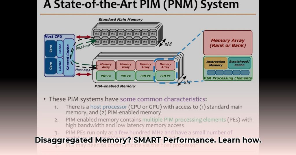 Smart Revolutionizing Disaggregated Memory Performance Asplos 24