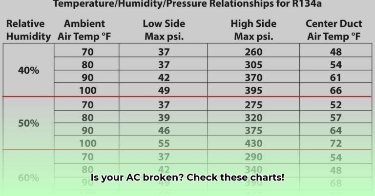 AC System Pressure Charts (R-134a, R-1234yf) & Troubleshooting Guide ...