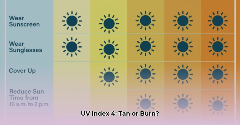 Can You Tan in a UV Index of 4? Safety Tips and Timeframes - Lifestyle and Productivity