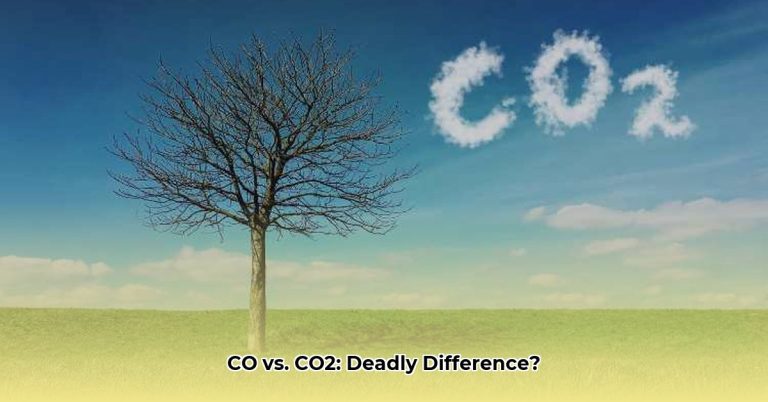 Carbon Monoxide vs. Carbon Dioxide: Understanding the Differences and ...