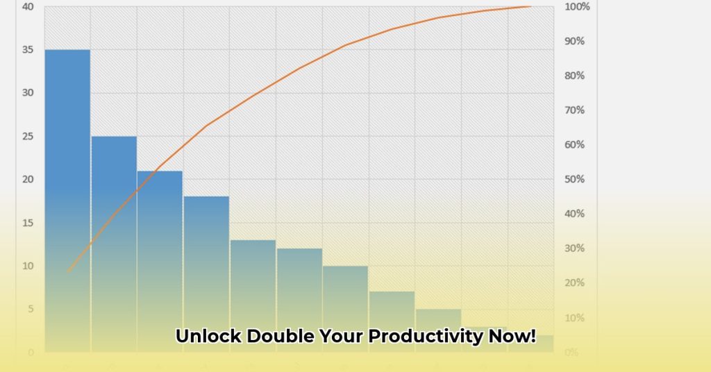 Master Pareto Principle Time Management: Double Your Productivity Now ...