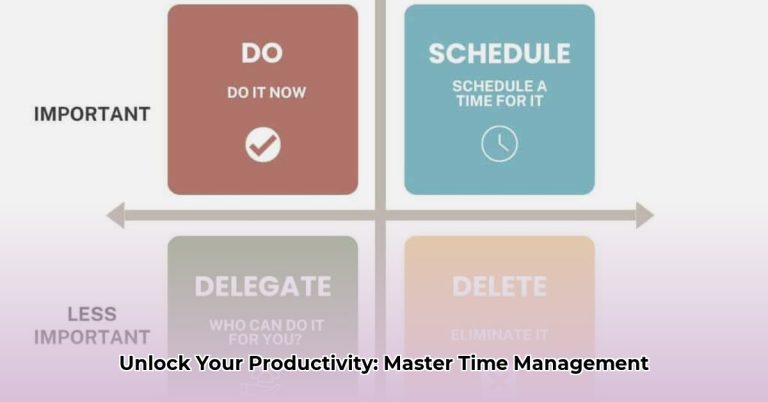 Master Time Management Matrix: Prioritize Tasks, Boost Productivity - Lifestyle and Productivity