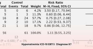 Hyponatremia ICD-10 Code E87.1: Diagnosis Guide - Lifestyle and Productivity