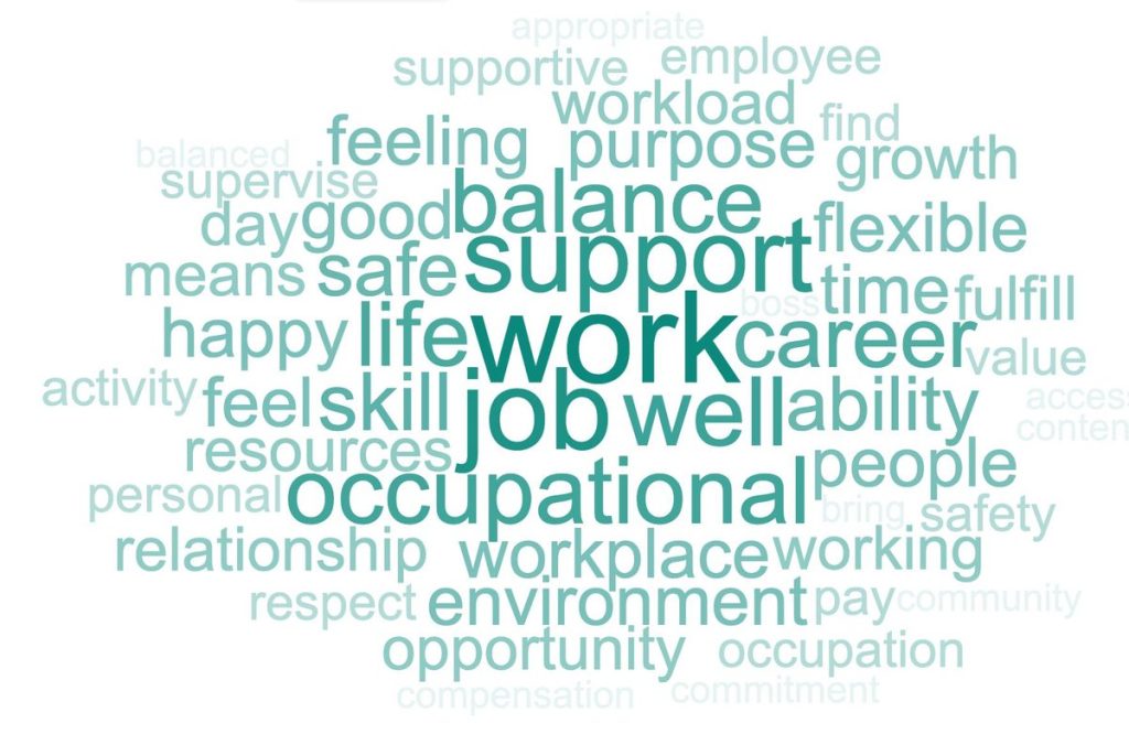 Occupational Wellness Examples That Enhance Your Work Life - Lifestyle ...